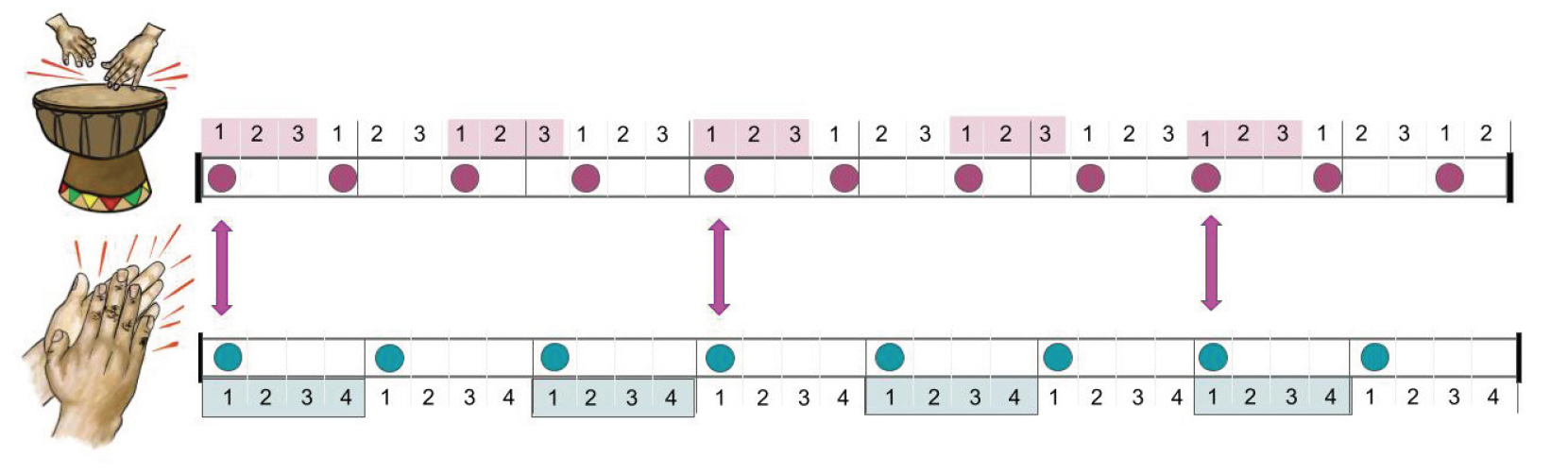 Where is the Math in Spirographs? – HTLC